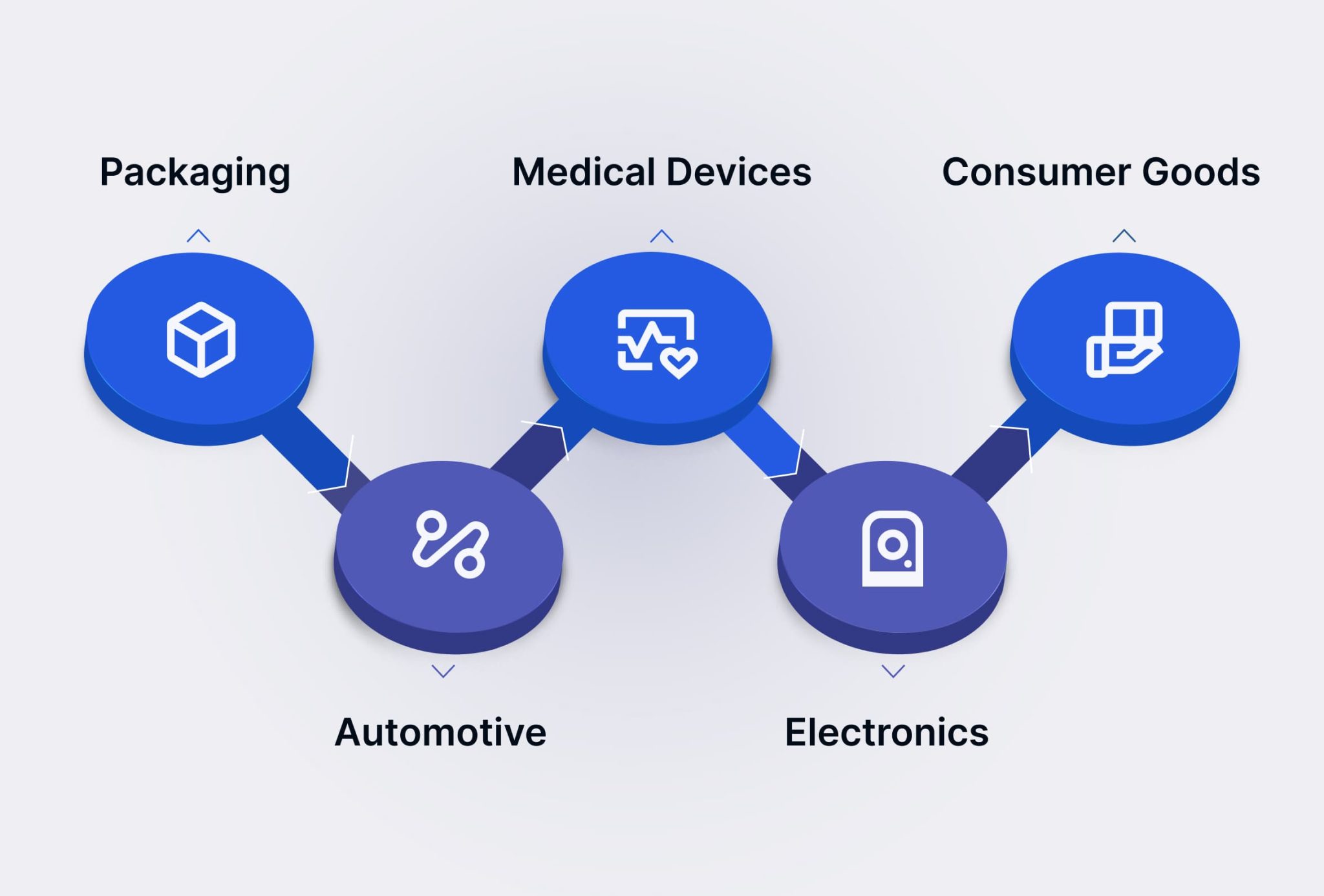 Complete Guide to Thermoforming: Process and Applications