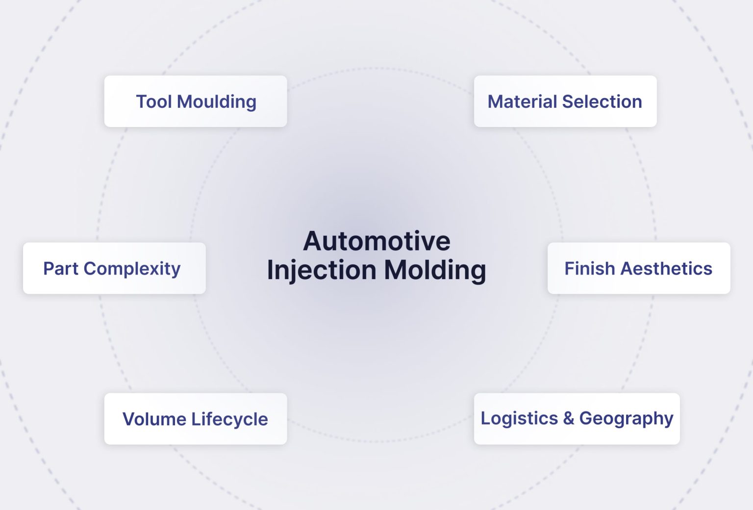 Automotive Injection Molding Guide: Materials, Processes, and Supplier ...