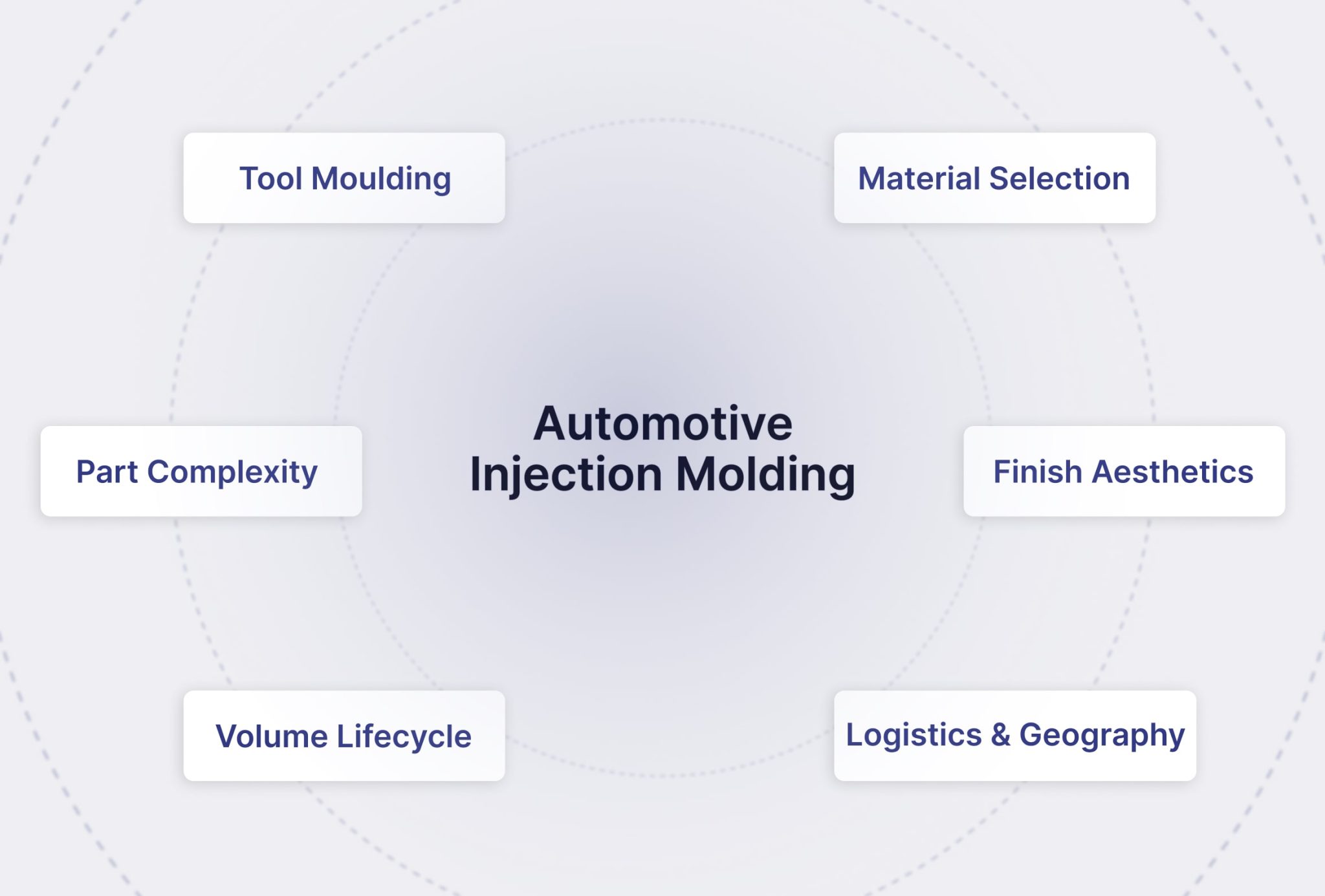 Automotive Injection Molding Guide: Materials, Processes, and Supplier ...