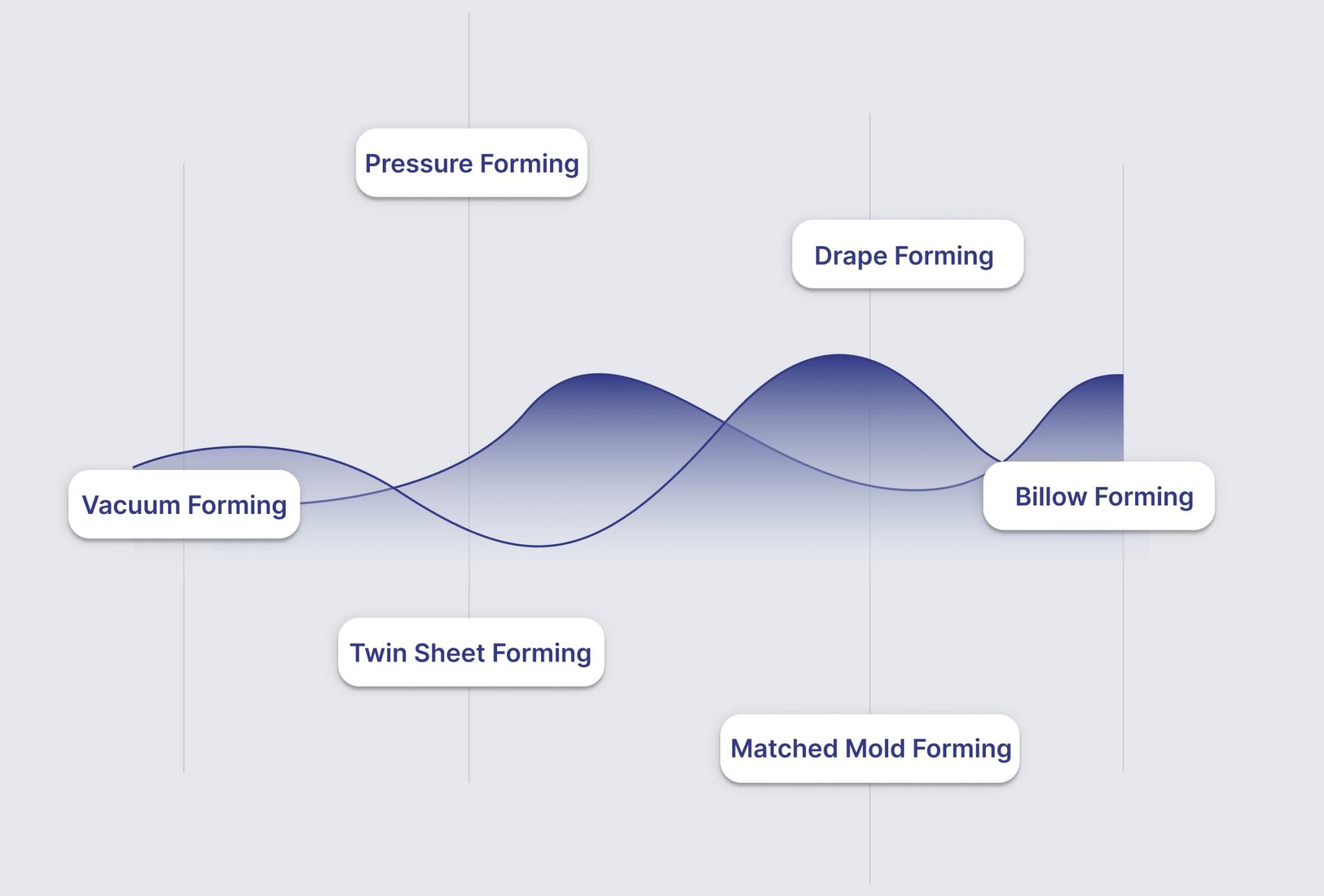 Complete Guide to Thermoforming: Process and Applications