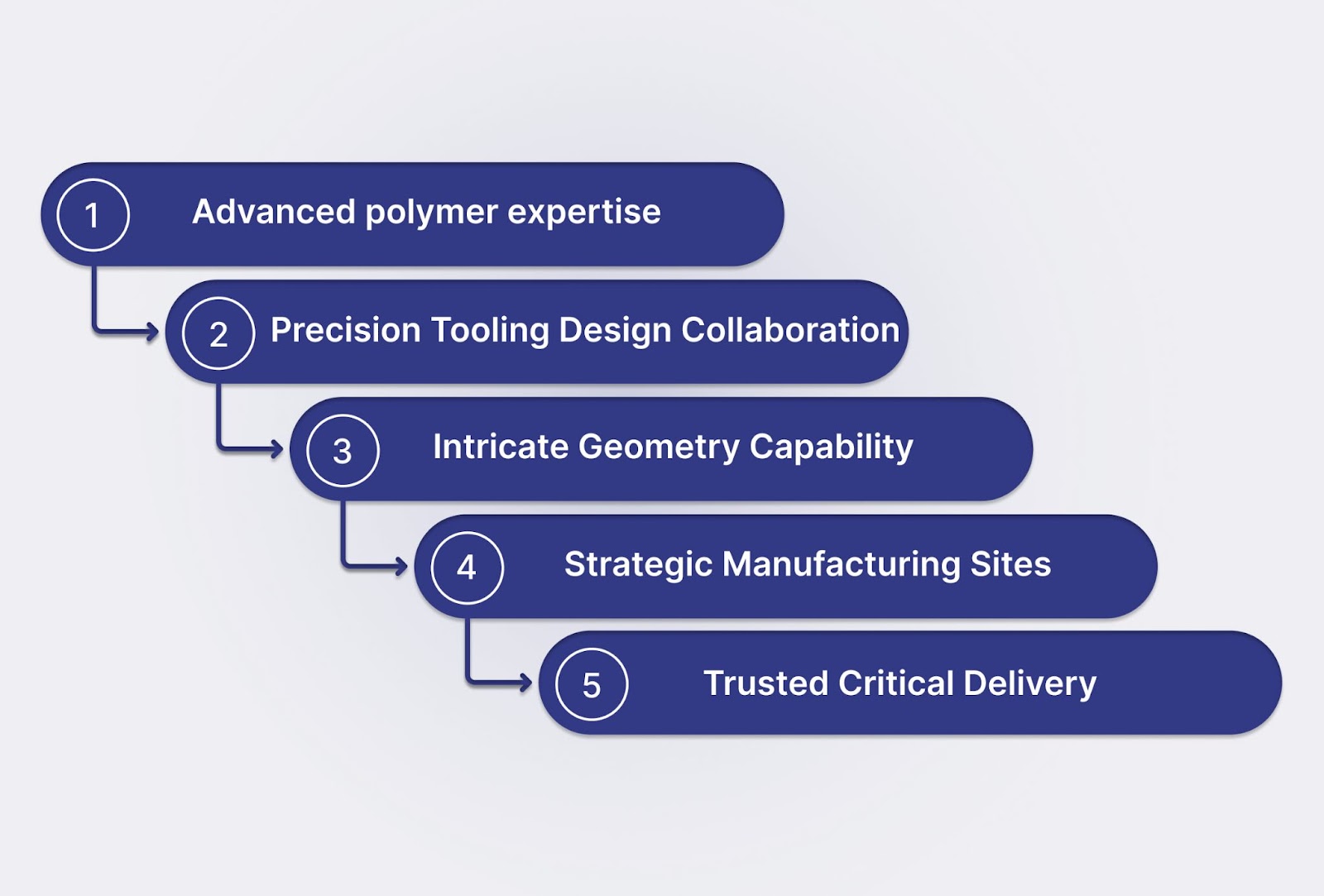 Injection Mold Components: Understanding the Parts