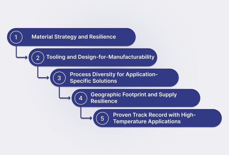 High Temperature Plastics: Top Heat-Resistant Types