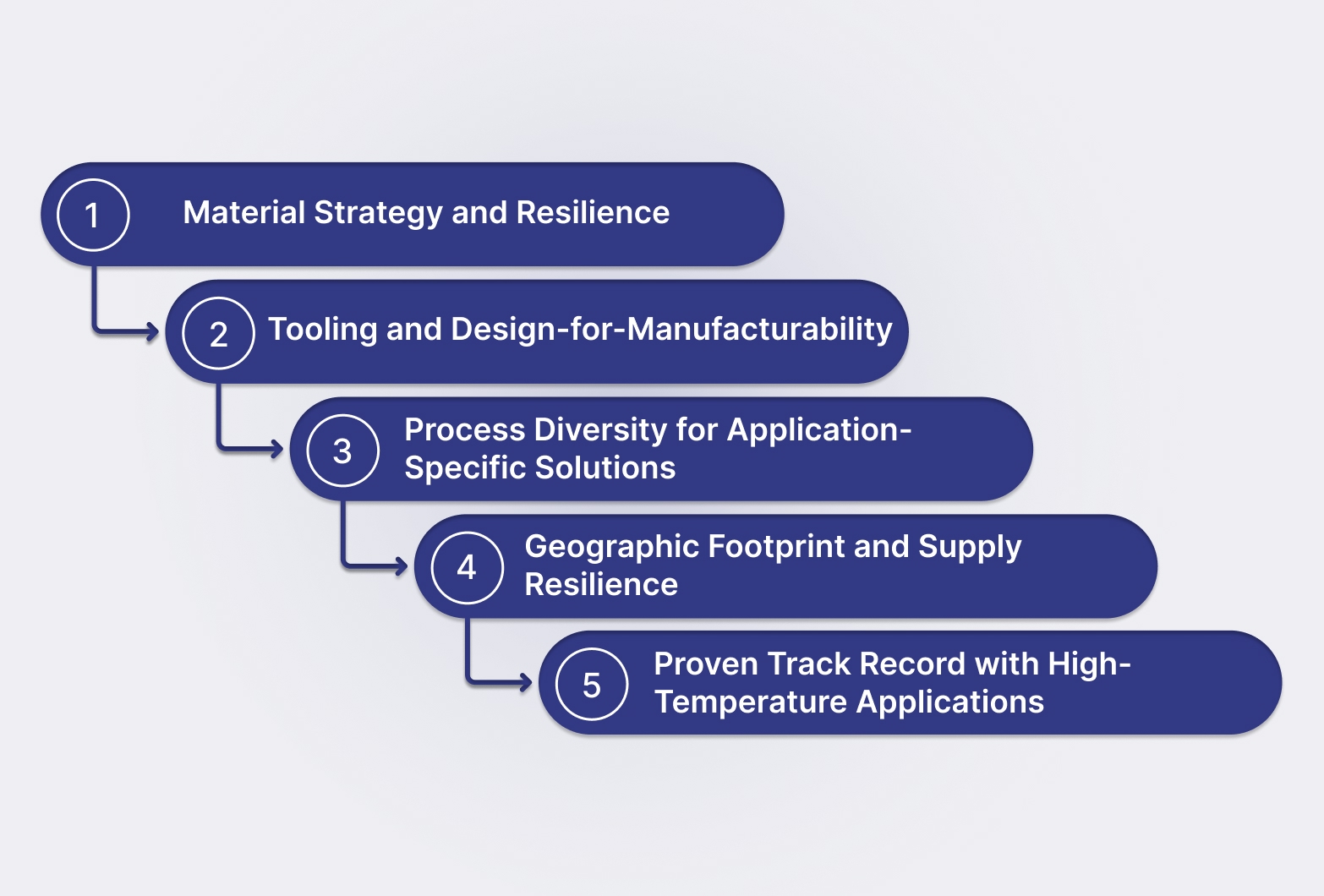 High Temperature Plastics: Top Heat-Resistant Types