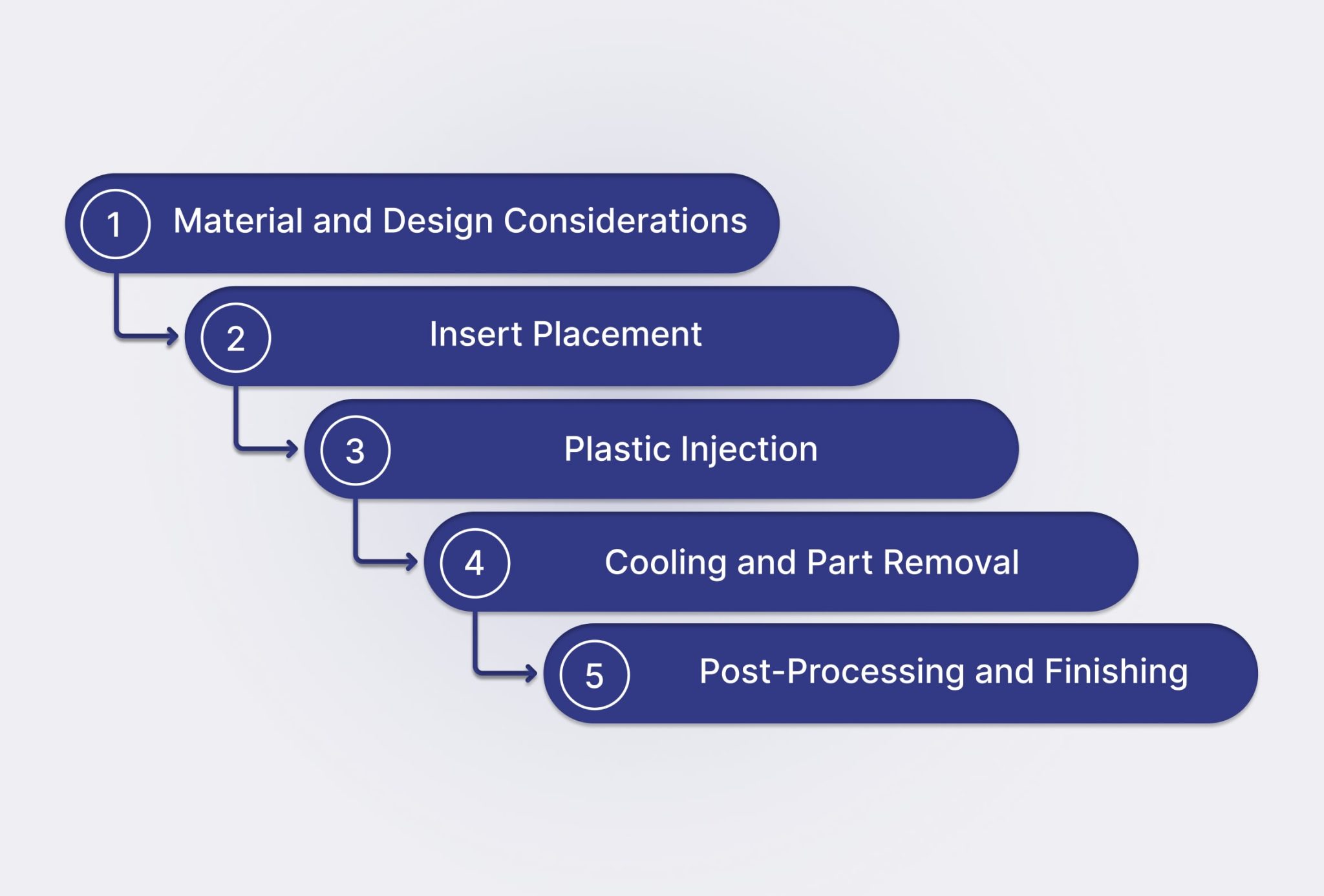 A Complete Guide to Insert Molding and Its Uses