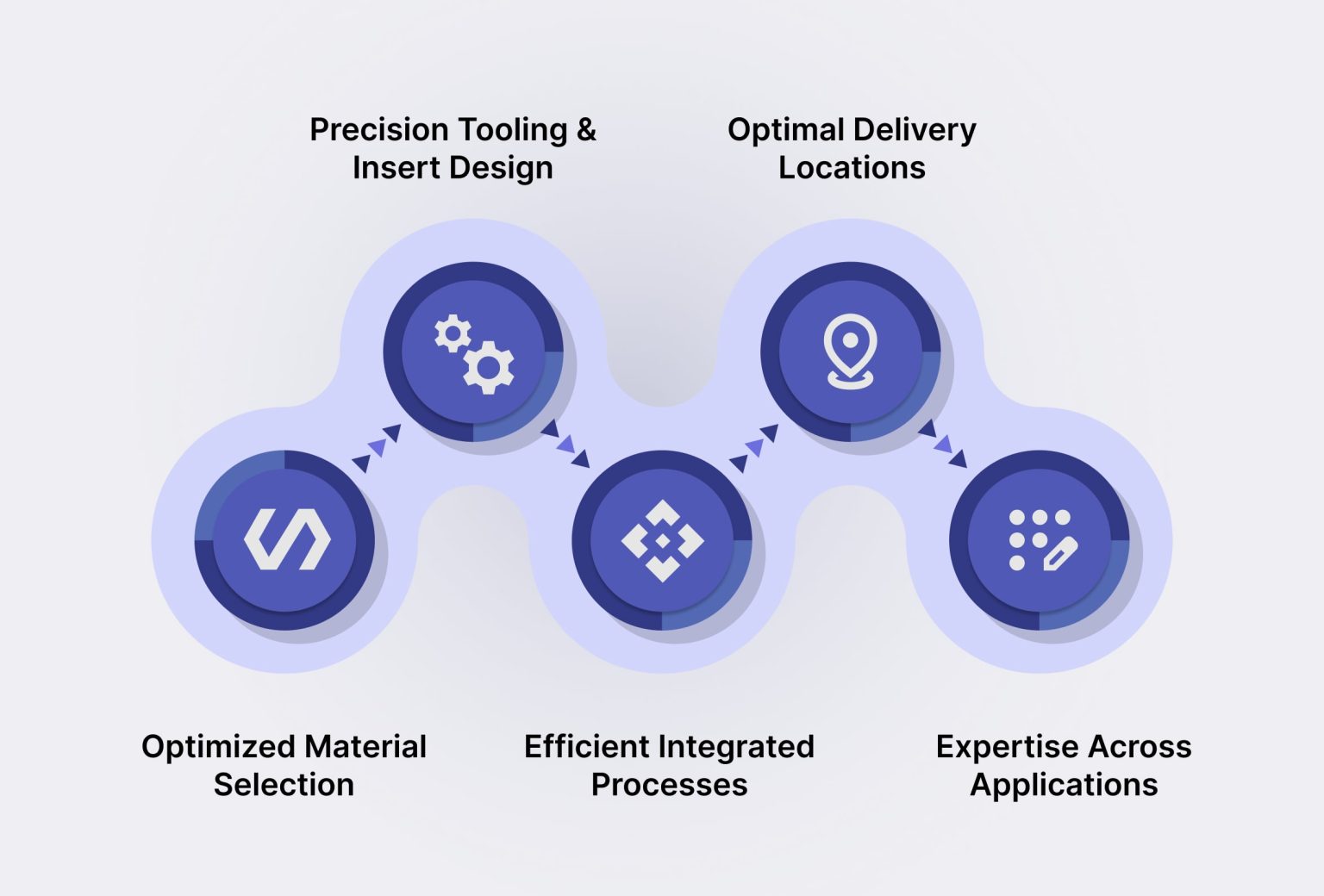 A Complete Guide to Insert Molding and Its Uses