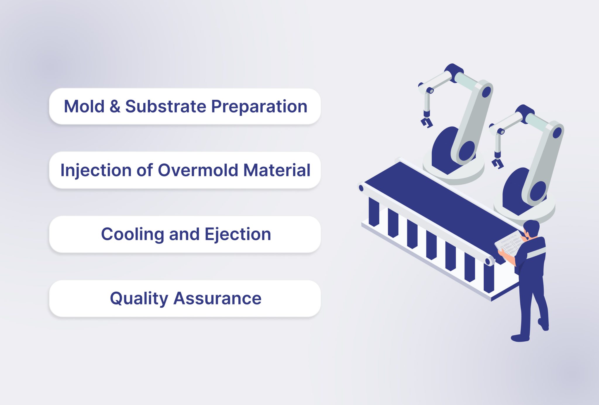Overmolding Guide: Process, Design, and Importance