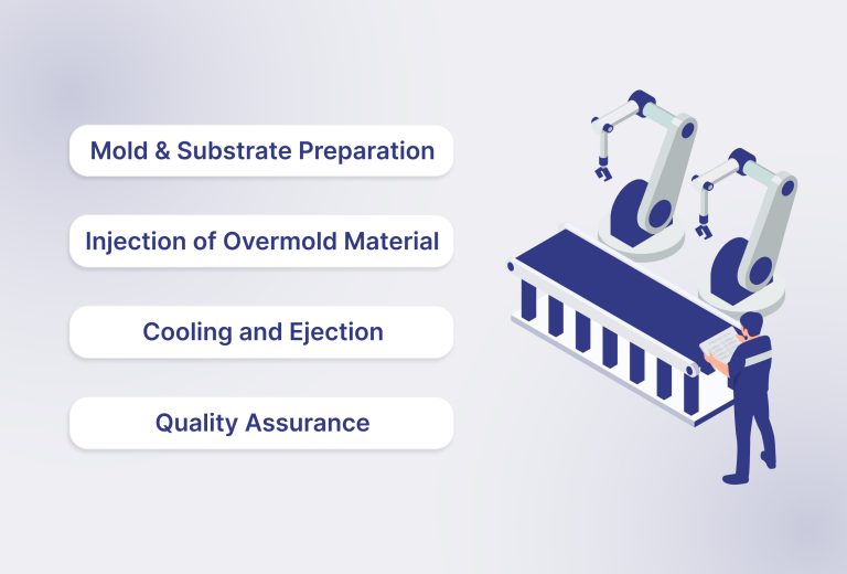 Overmolding Guide: Process, Design, and Importance