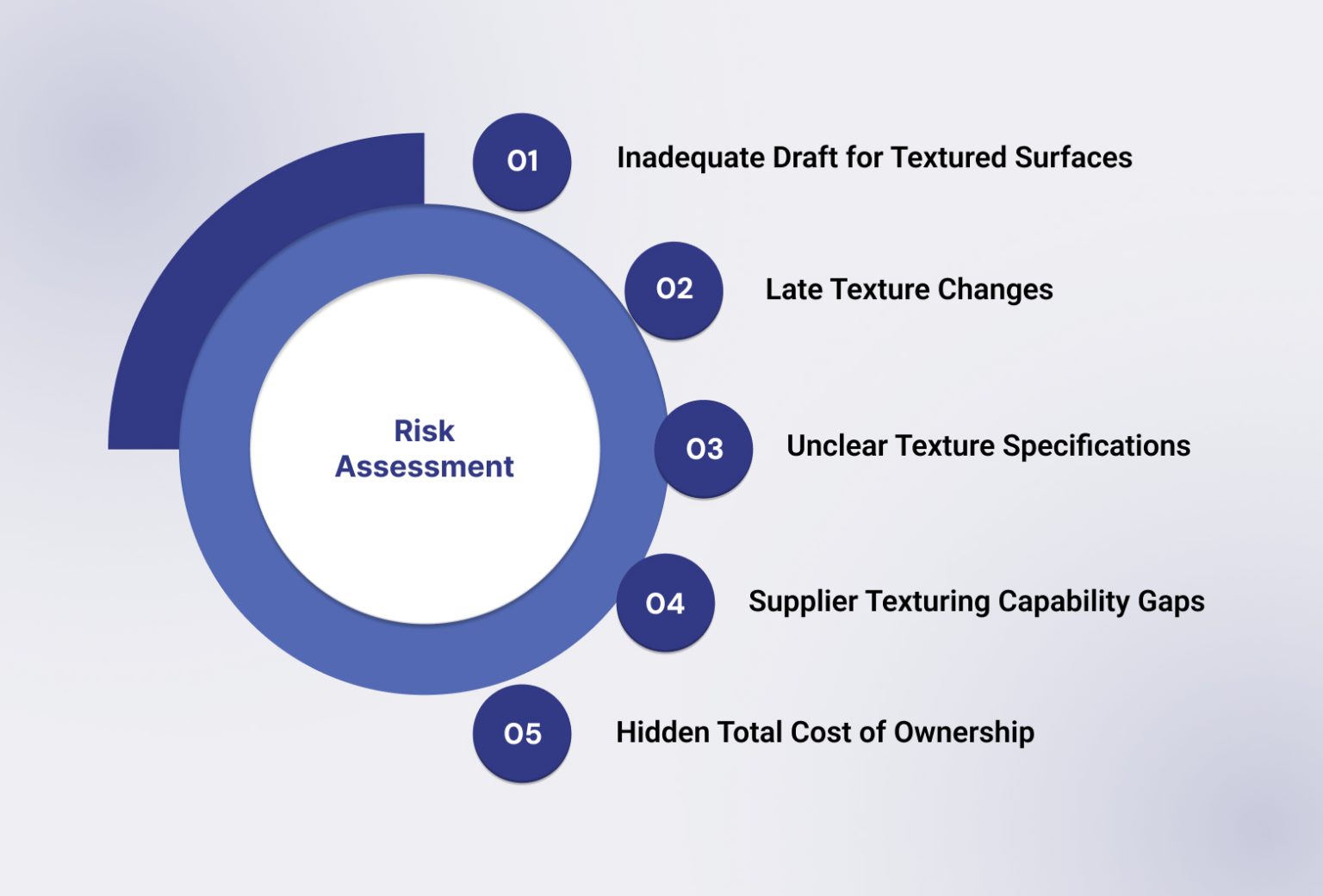 Plastic Mold Texturing Techniques for Parts