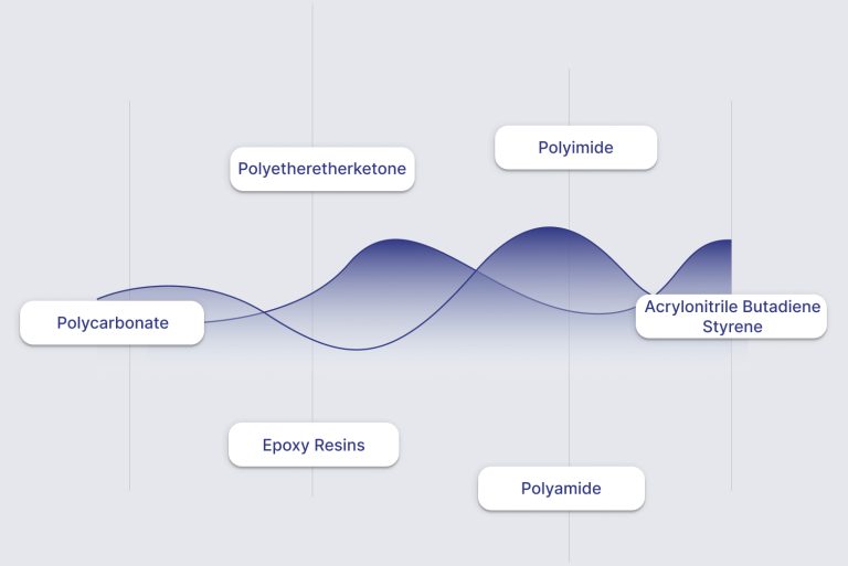 6 Types of Aerospace Plastics and Their Applications