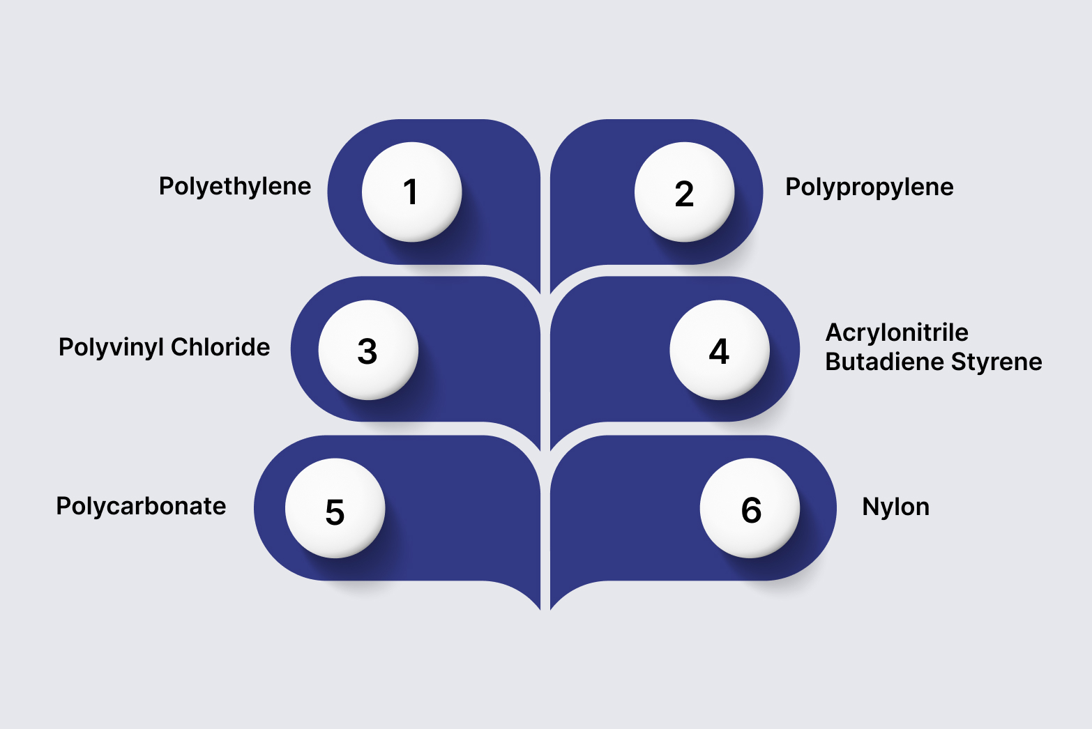 6 Types of Plastic Extrusion Materials Explained
