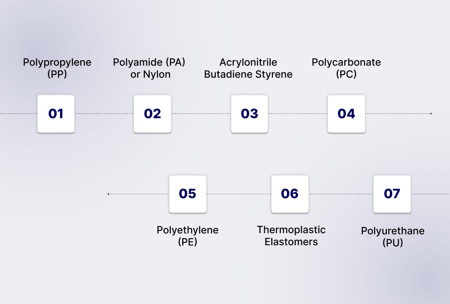 7 Common Types of Plastics Used in Automotive Components