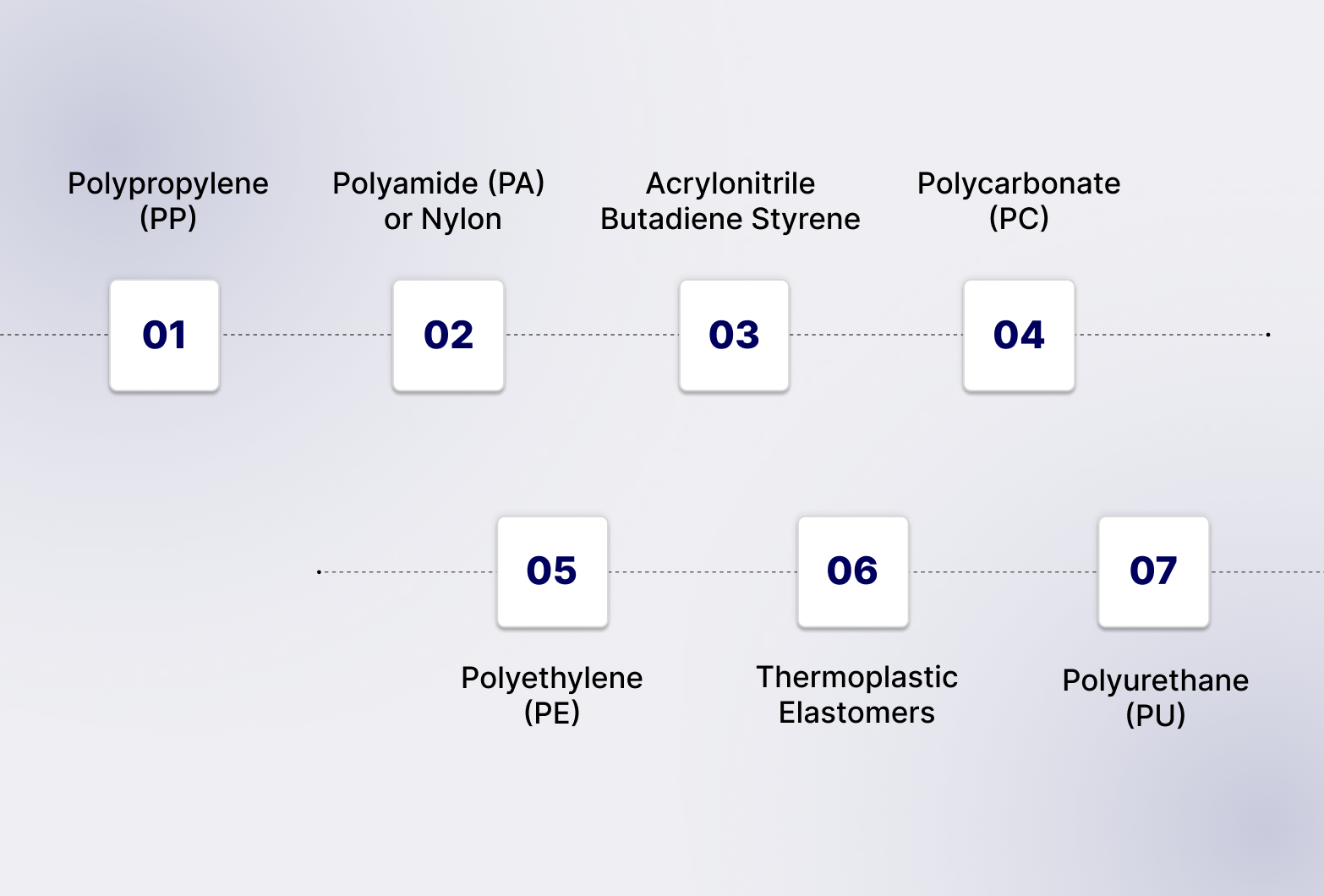 7 Common Types of Plastics Used in Automotive Components