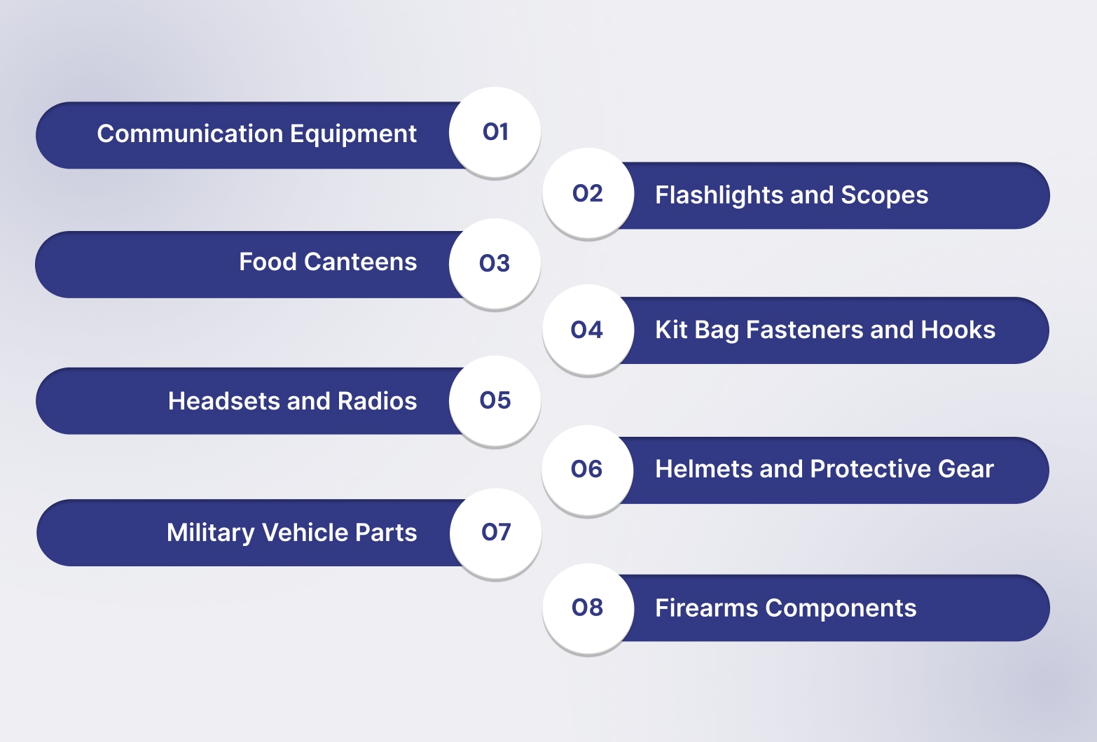 Plastic Injection Molding for Defense Applications