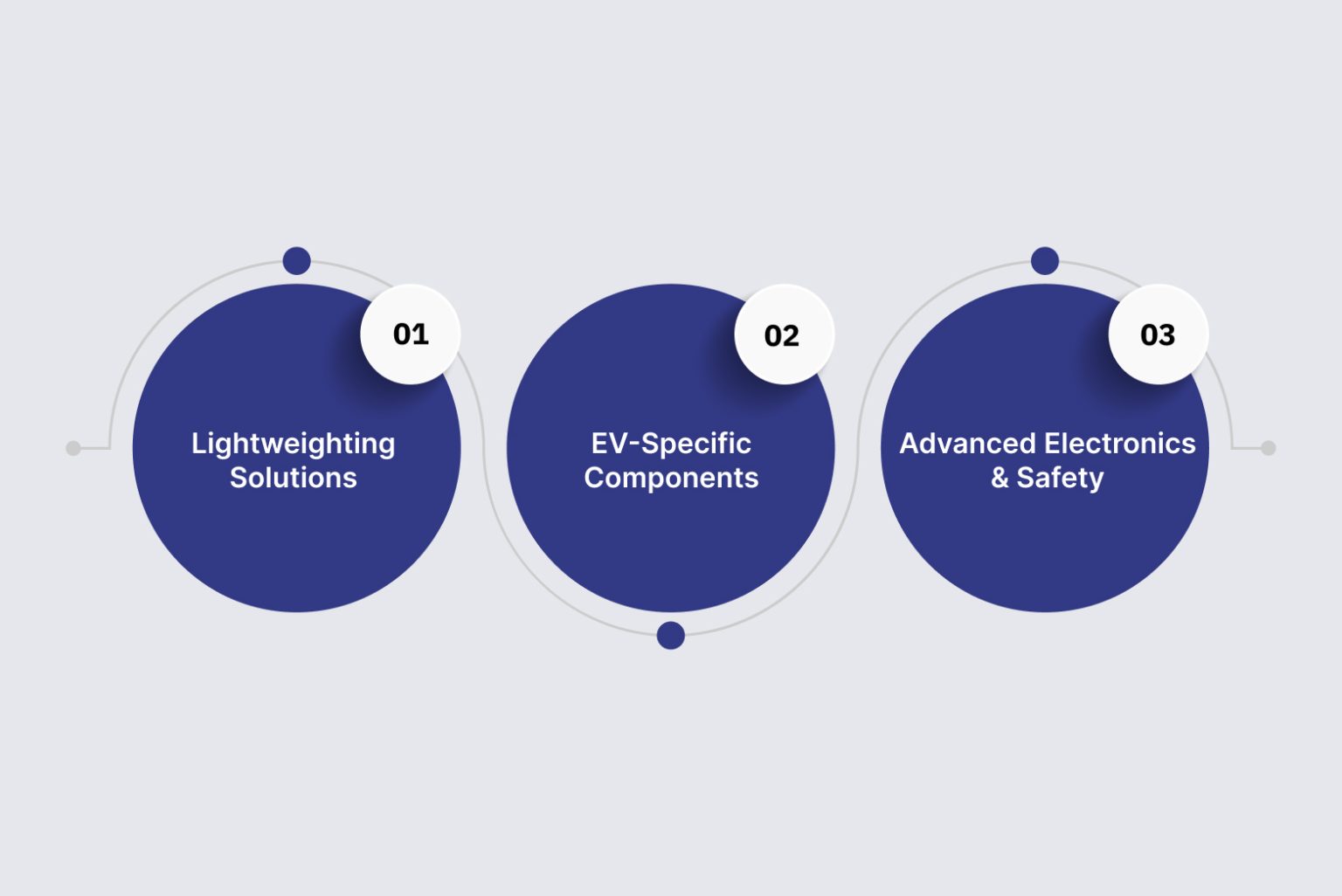 10 Largest Automotive Components Suppliers in 2025