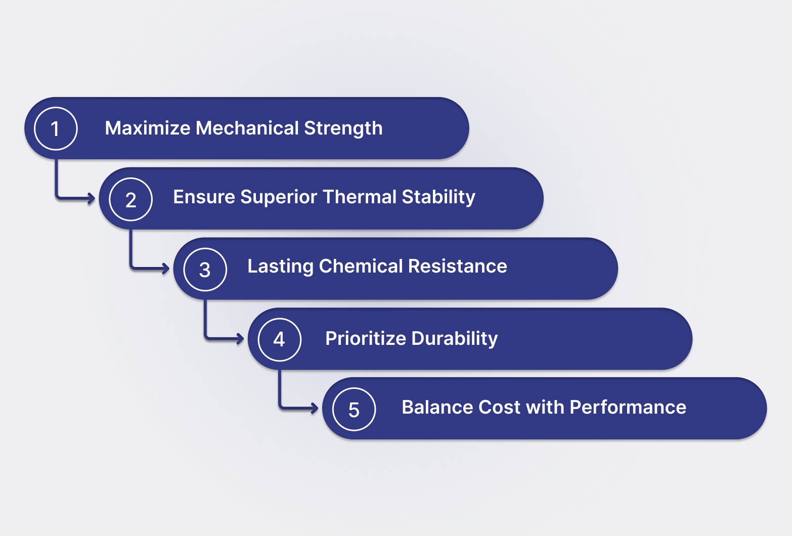 26 Plastic Types That Are the Strongest for Impact and Durability