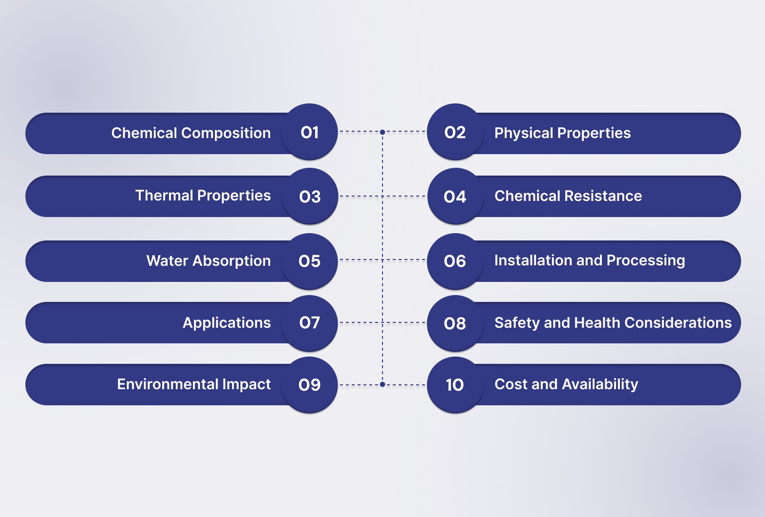 Polypropylene vs PVC: Key Material Differences