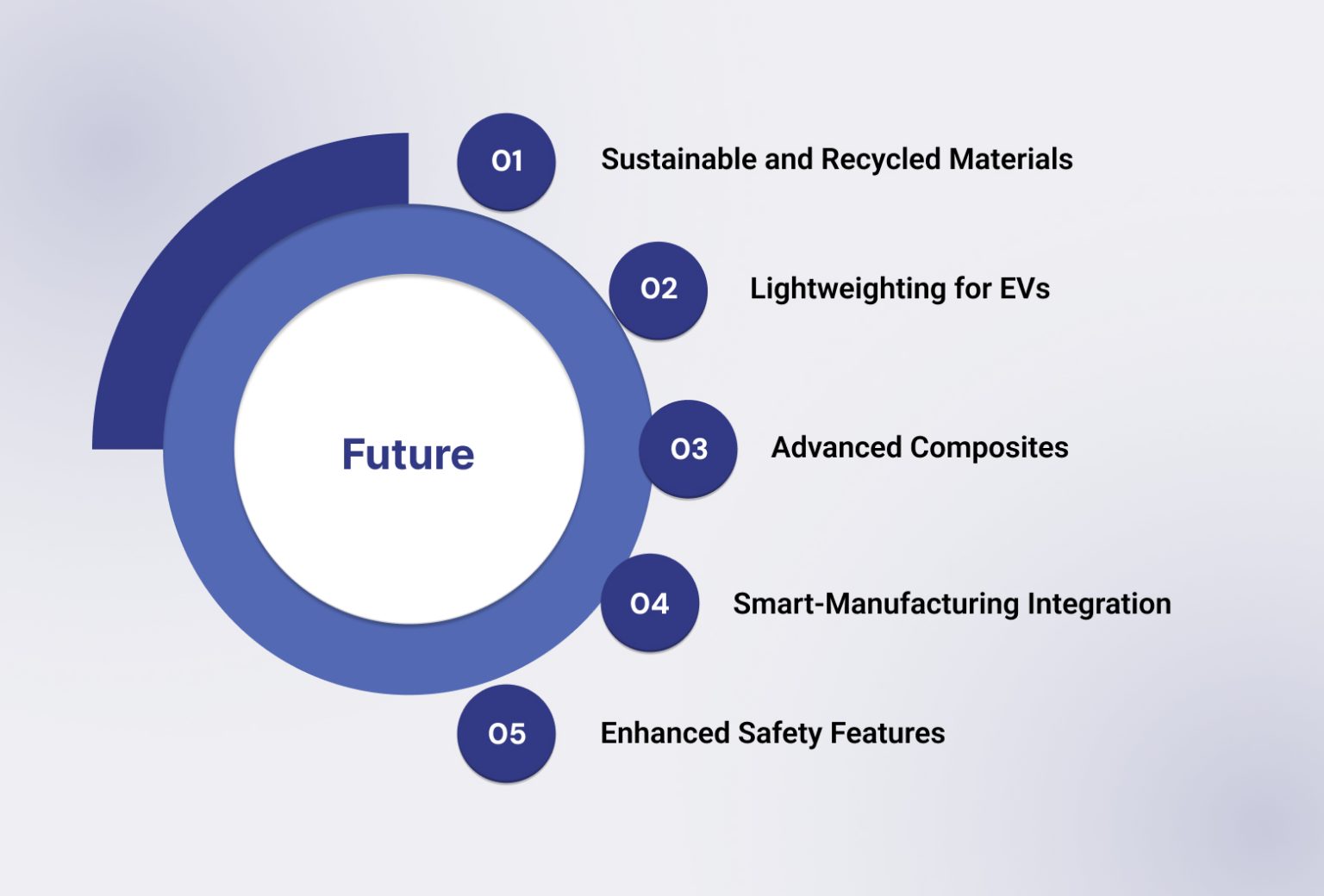 Types of Car Plastic Used in Automotive Industry