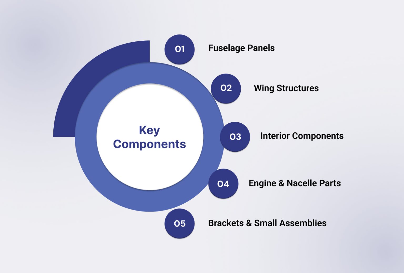 Thermoplastic Composites in Modern Aerospace Industry