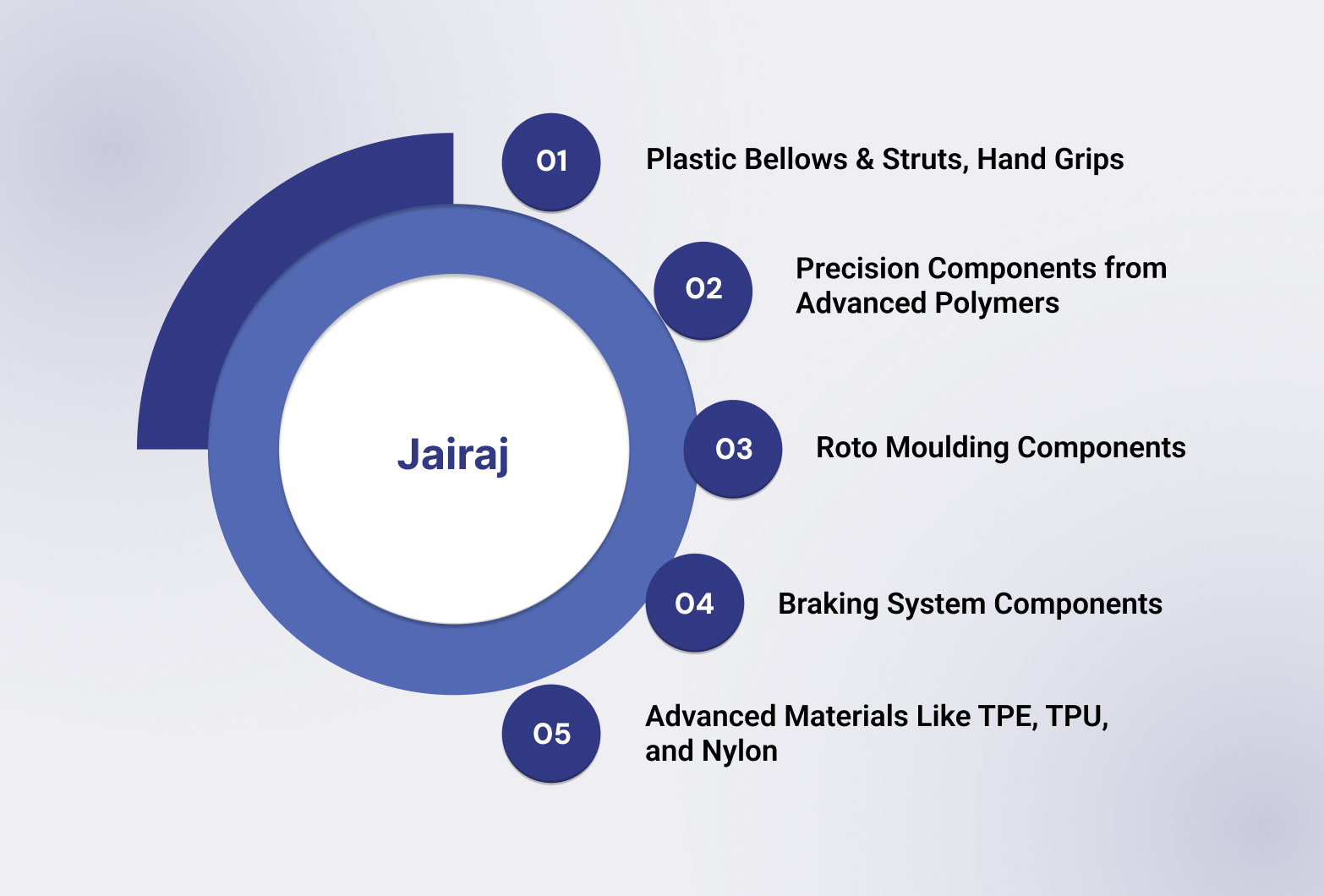 9 Types of Plastics Used in the Semiconductor Industry