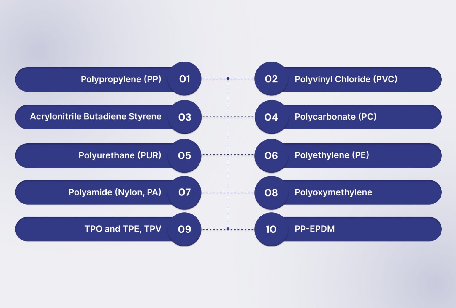 Types of Car Plastic Used in Automotive Industry