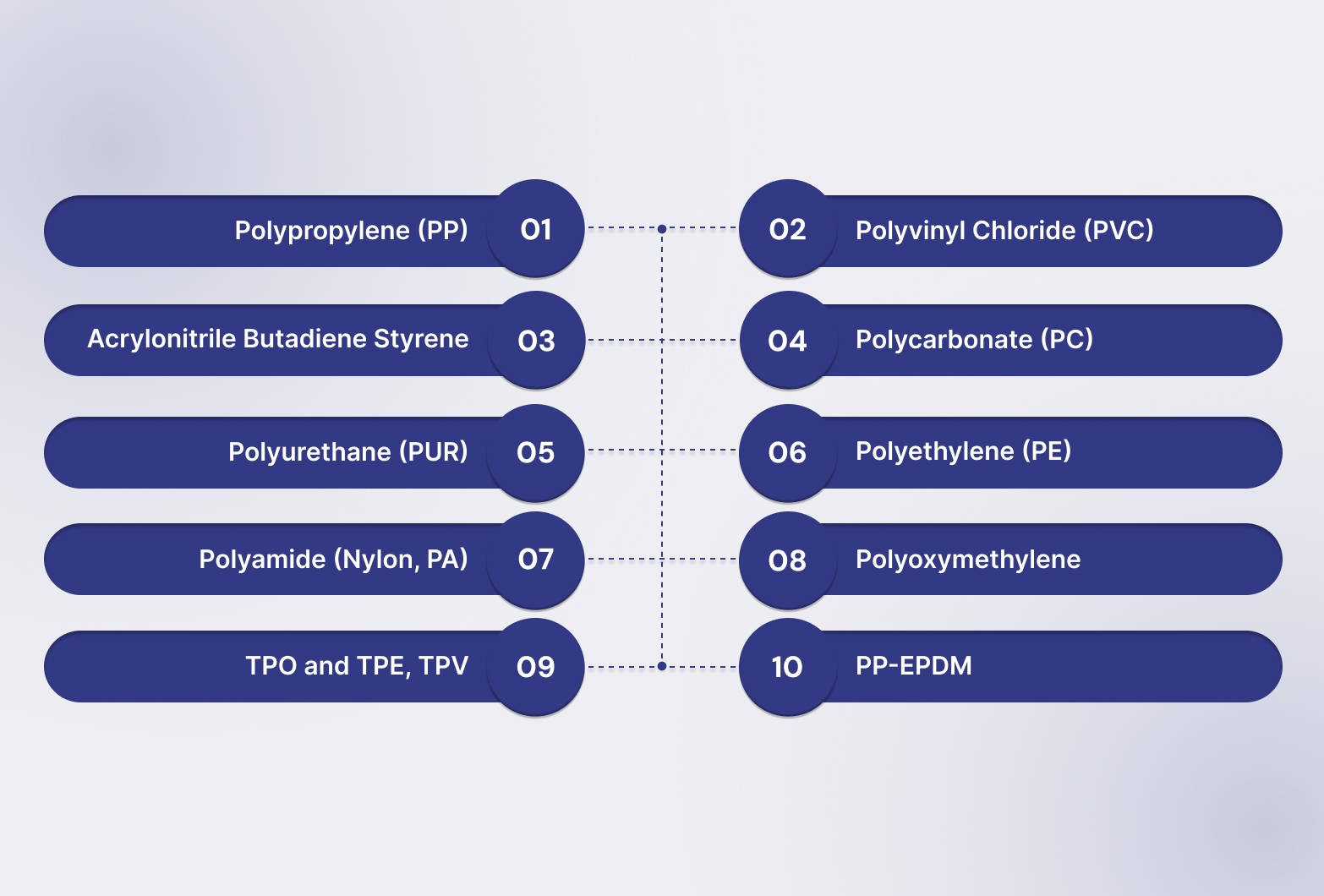 Types of Car Plastic Used in Automotive Industry