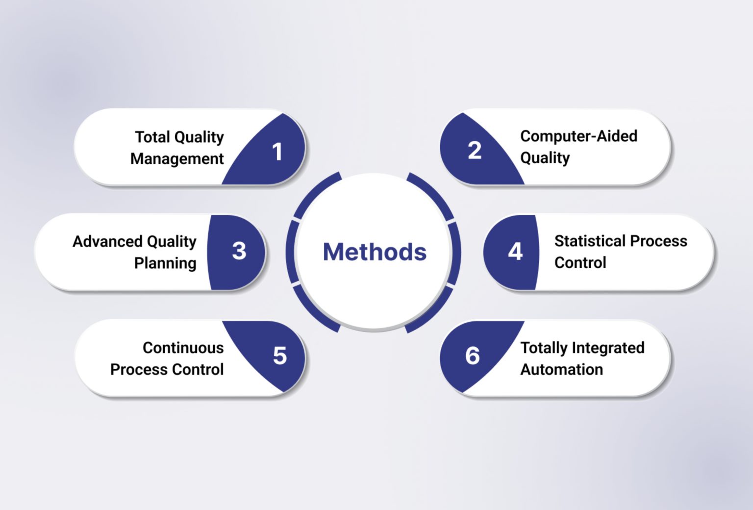 Effective Quality Control in Injection Molding