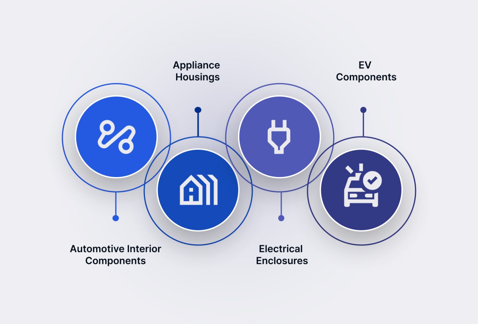 ABS Plastic Injection Molding: Properties, Process, Costs, and Best ...