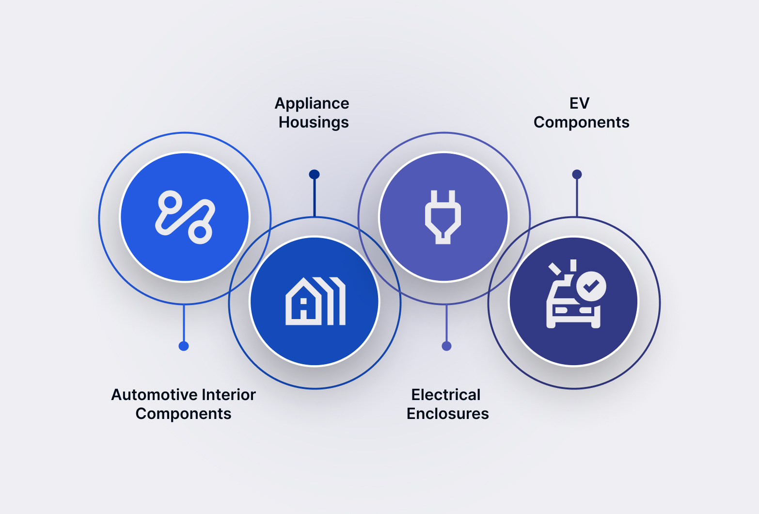 ABS Plastic Injection Molding: Properties, Process, Costs, and Best ...