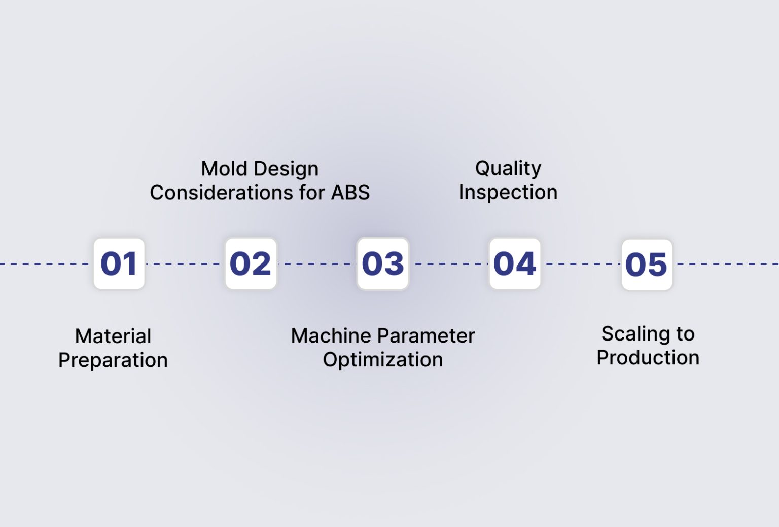ABS Plastic Injection Molding: Properties, Process, Costs, and Best ...