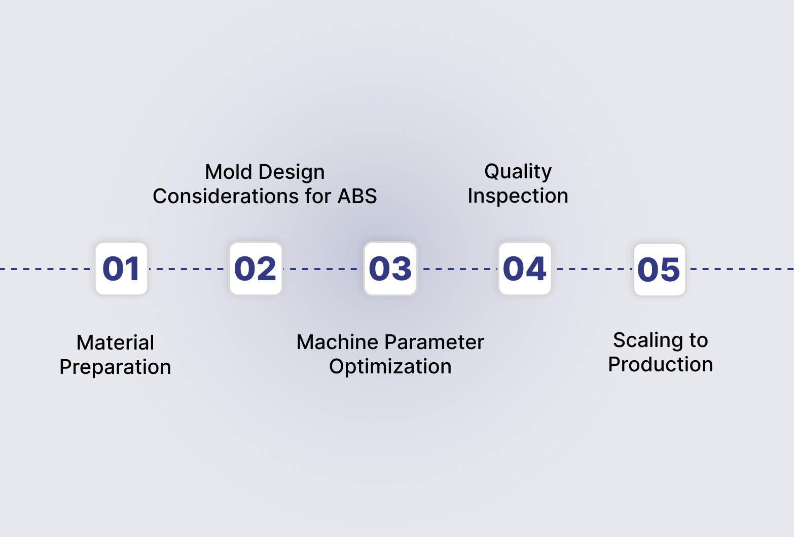 ABS Plastic Injection Molding: Properties, Process, Costs, and Best ...