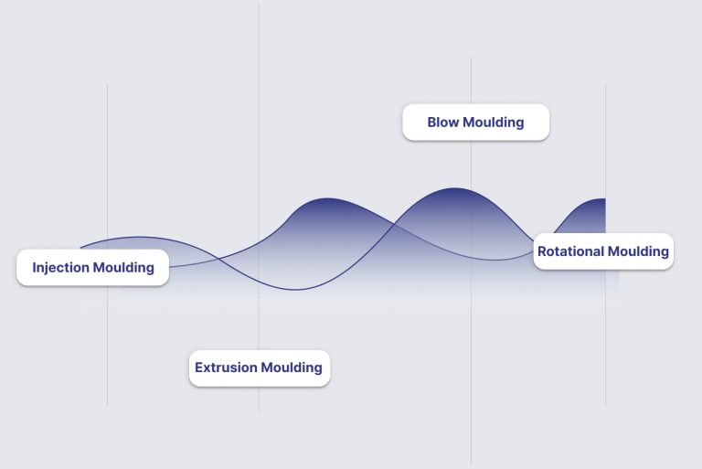 Moulding Plastic Explained: Methods, Metrics & Best Practices